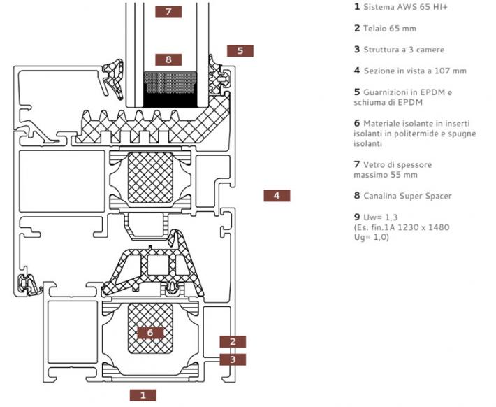 AWS 65 HI+ FINESTRA IN ALLUMINIO SCHUCO