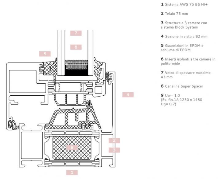 AWS 75 BS HI+ FINESTRA IN ALLUMINIO SCHUCO